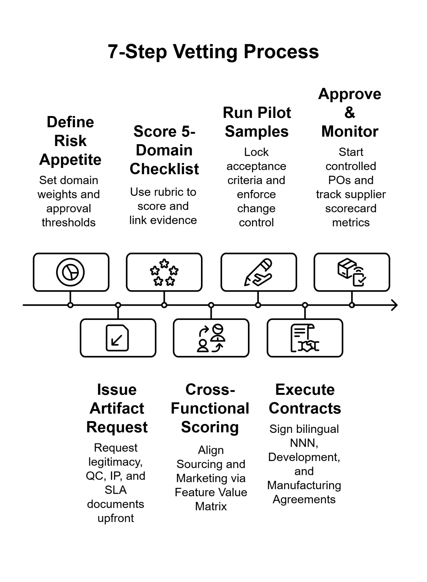 When Choosing an OEM Partner Creates Supply Chain Risk: A Framework for ...