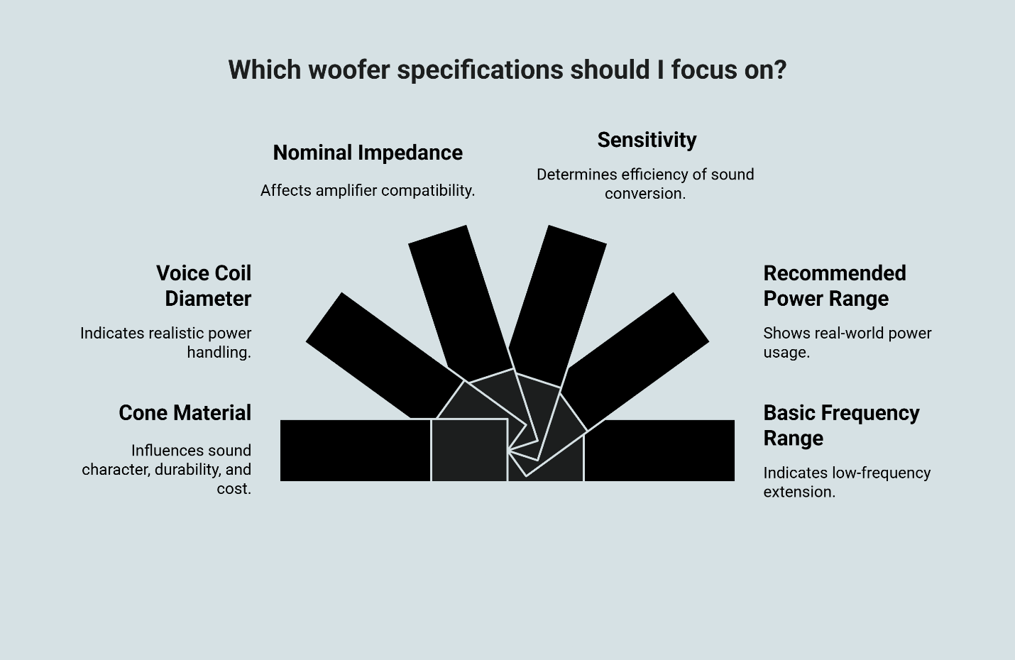 Acoustic Engineering 101: What Retail Buyers Need to Know About Woofer ...
