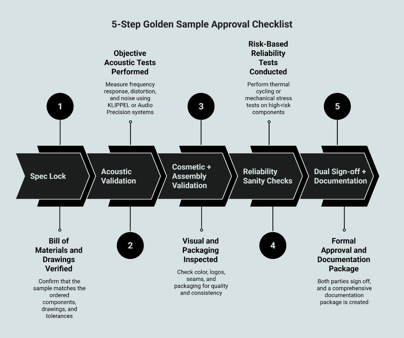 The 'Golden Sample' Approval Checklist: Your Single Source of Truth for QC