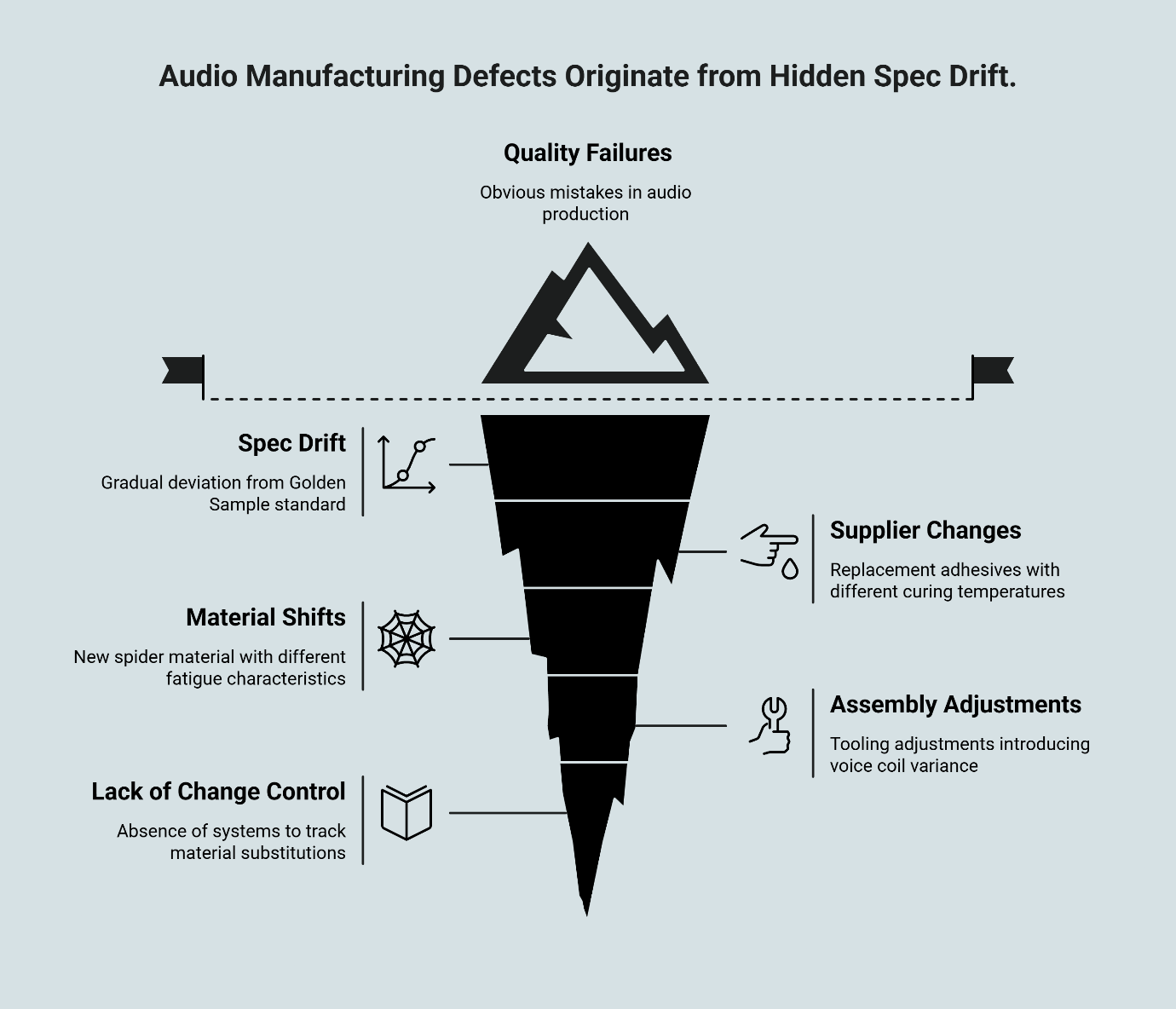 The Hidden Cost of 'Cheap' Manufacturing: Calculating Returns vs. Unit ...
