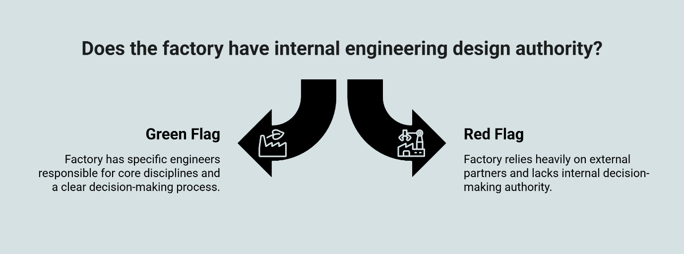 Vetting Audio OEMs: 5 Questions to Ask About Engineering Capabilities