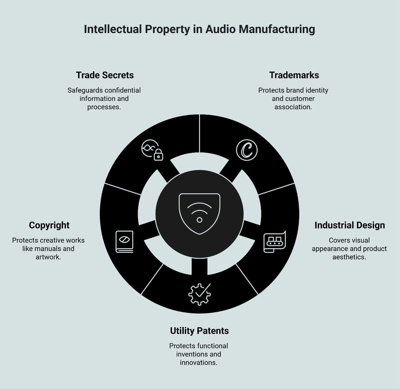 Protecting Your Design: IP Basics for Private Label Audio